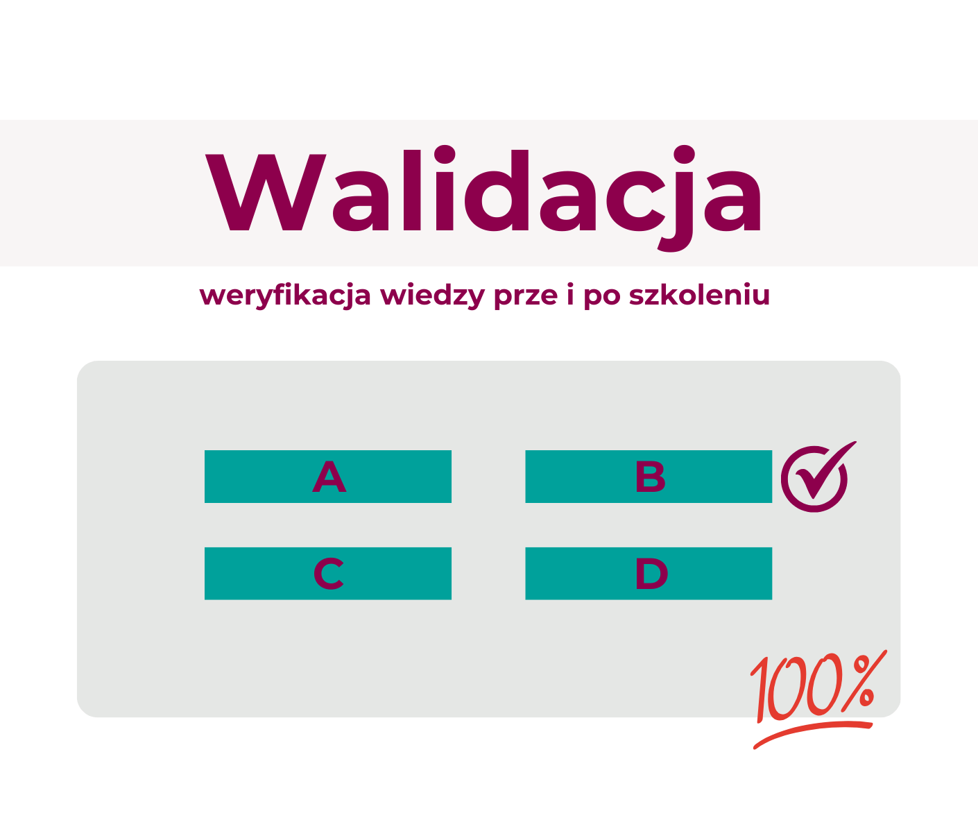 Walidacja – weryfikacja wiedzy prze oraz po szkoleniu | TSL Silesia ...